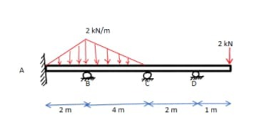 Solved A continuous beam supports a triangular distributed | Chegg.com