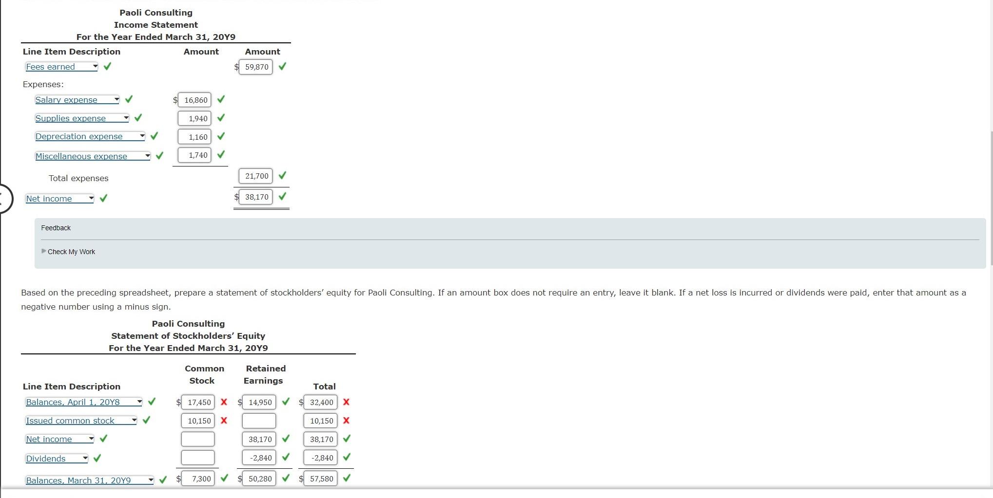 Solved Financial Statements from the End-of-Period | Chegg.com