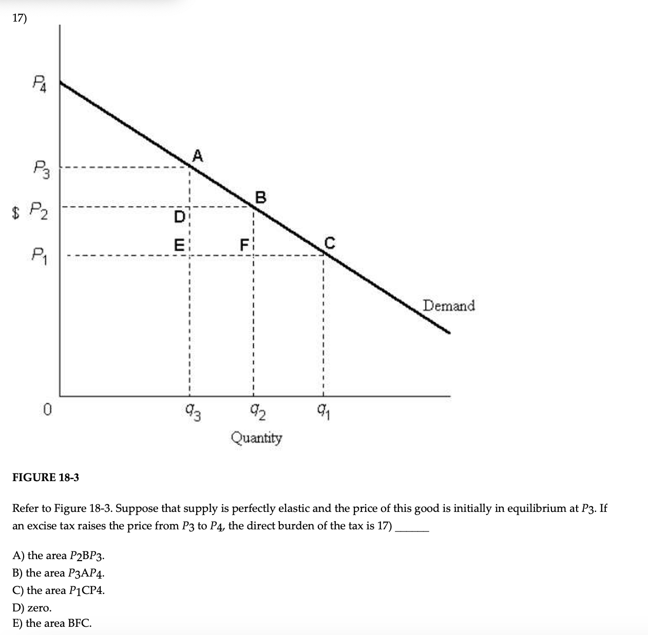 Solved Refer to Figure 18-3. Suppose that supply is | Chegg.com
