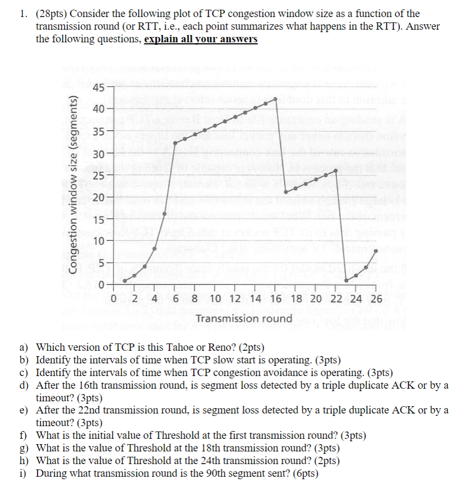 Solved 1. (28pts) Consider the following plot of TCP | Chegg.com