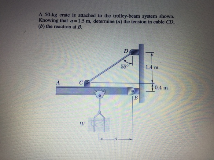 Solved A 50-kg crate is attached to the trolley-beam system | Chegg.com