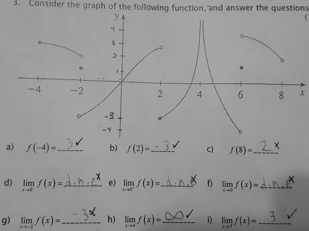 Solved 3. Consider the graph of the following function, and | Chegg.com