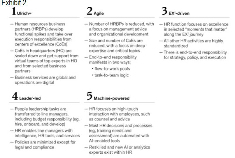 Solved Case Study The way in which organizations manage | Chegg.com