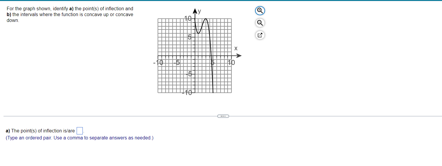 Solved For the graph shown, identify a) the point(s) of | Chegg.com