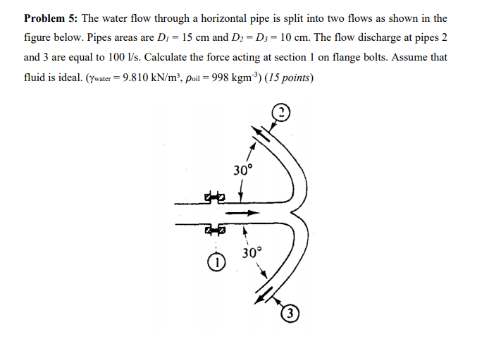 Solved Problem 5: The water flow through a horizontal pipe | Chegg.com