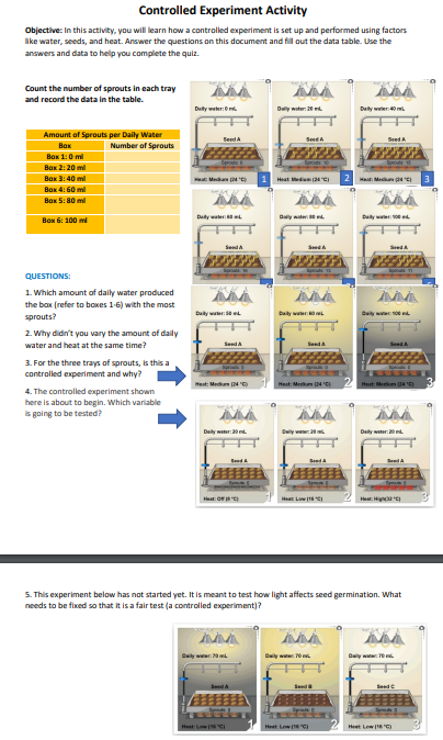Solved Controlled Experiment Activity Objective: In this | Chegg.com