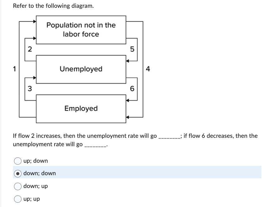 Solved Refer to the following diagram. If flow 2 increases, | Chegg.com