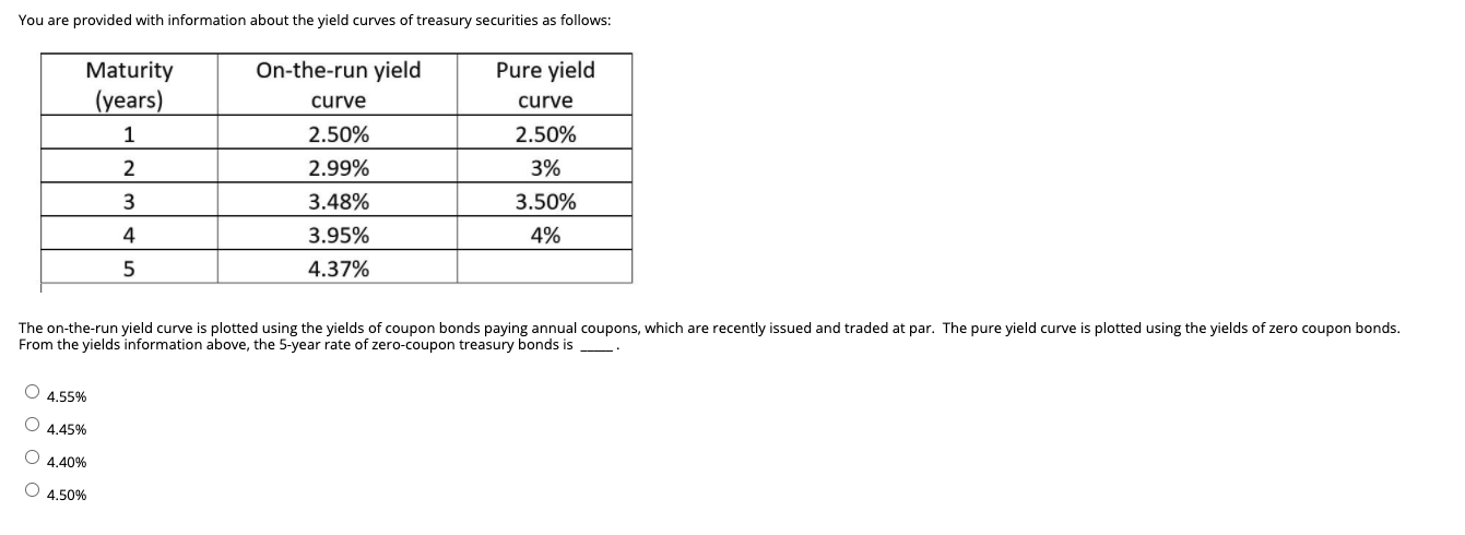 Solved You are provided with information about the yield | Chegg.com