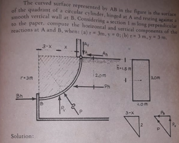 Solved 1. The gate AB shown in the figure is rectangular and | Chegg.com