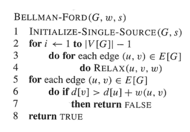 Solved 6. (10 pts) Run the Bellman-Ford Algorithm on the | Chegg.com
