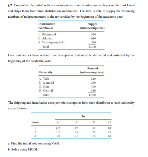Solved Q2. Computers Unlimited sells microcomputers to | Chegg.com