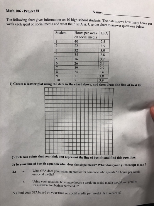 Solved Math 106-Project #1 Name: The following chart gives | Chegg.com