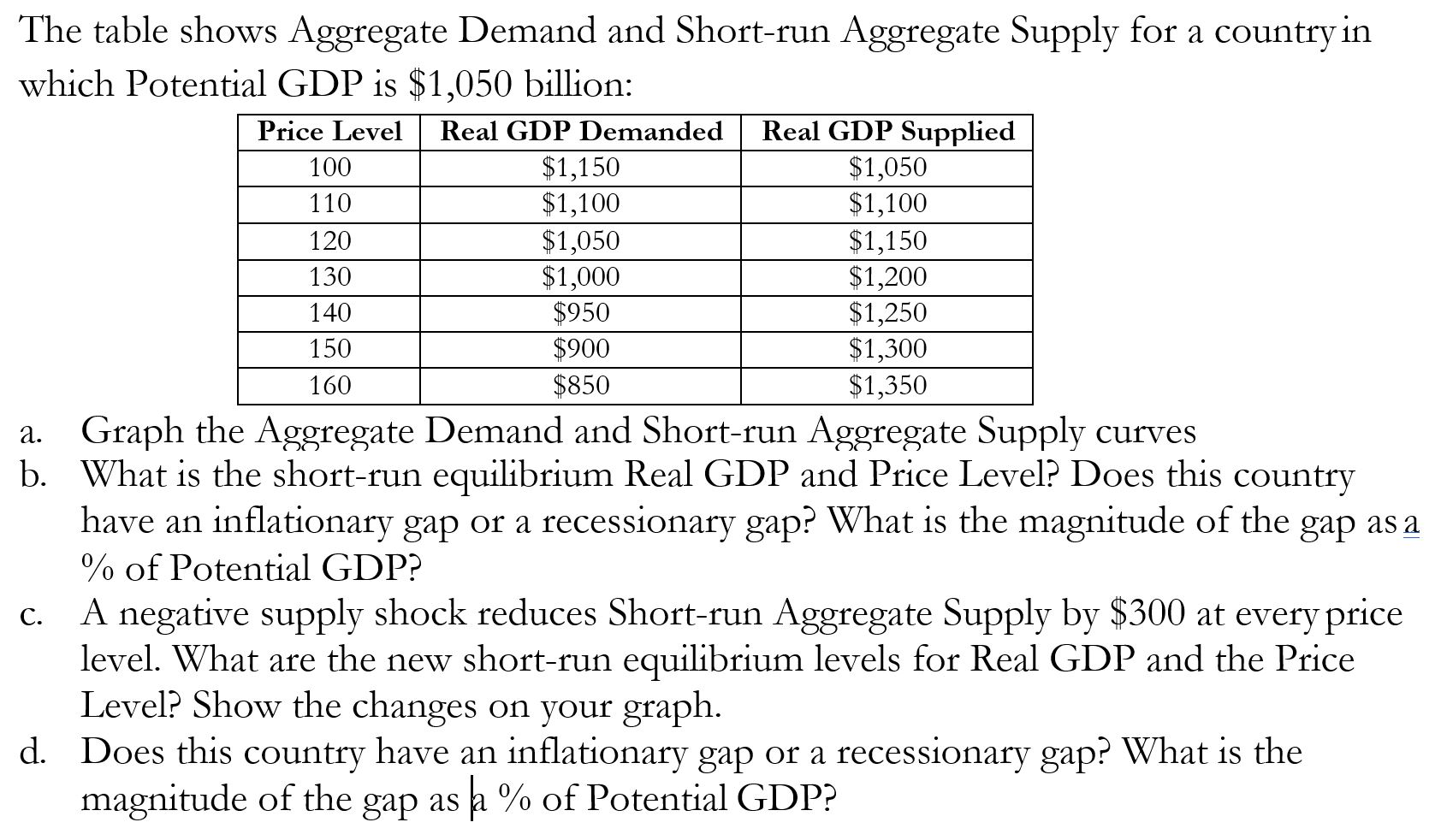 Solved The table shows Aggregate Demand and Short-run | Chegg.com