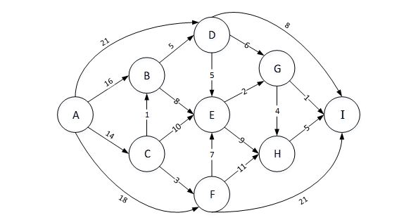 Solved a. Find (step by step) the minimum costs of paths | Chegg.com