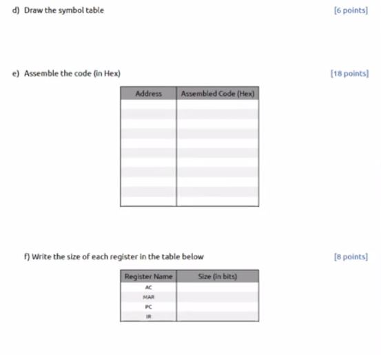 Solved d) Draw the symbol table e) Assemble the code (in | Chegg.com