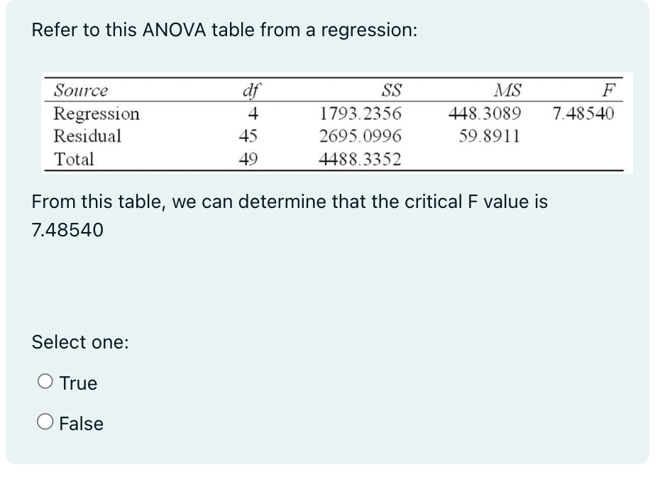 Solved Question 2: The fitted regression Y = 12 + 1X1 - 5X2 | Chegg.com