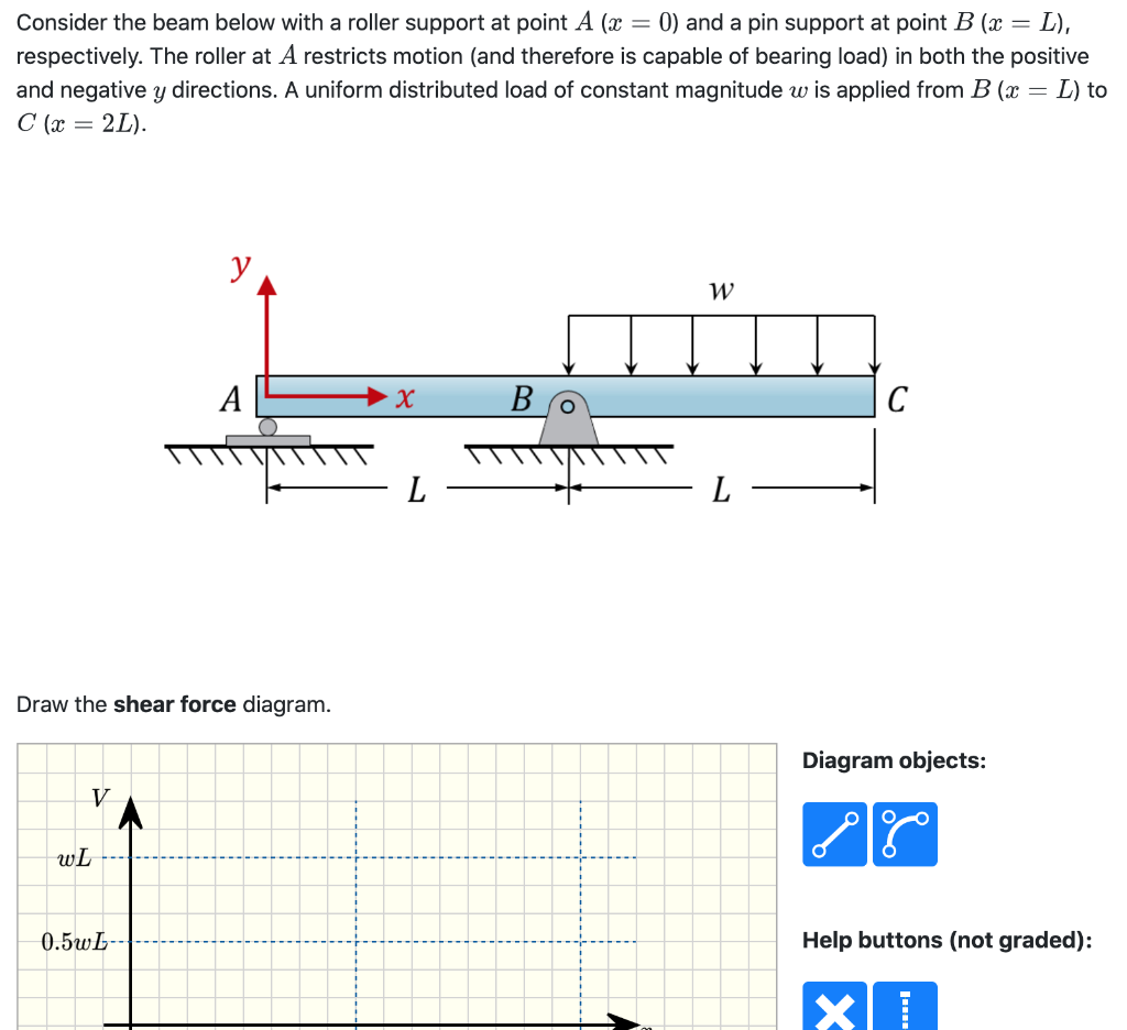 Solved Consider the beam below with a roller support at | Chegg.com