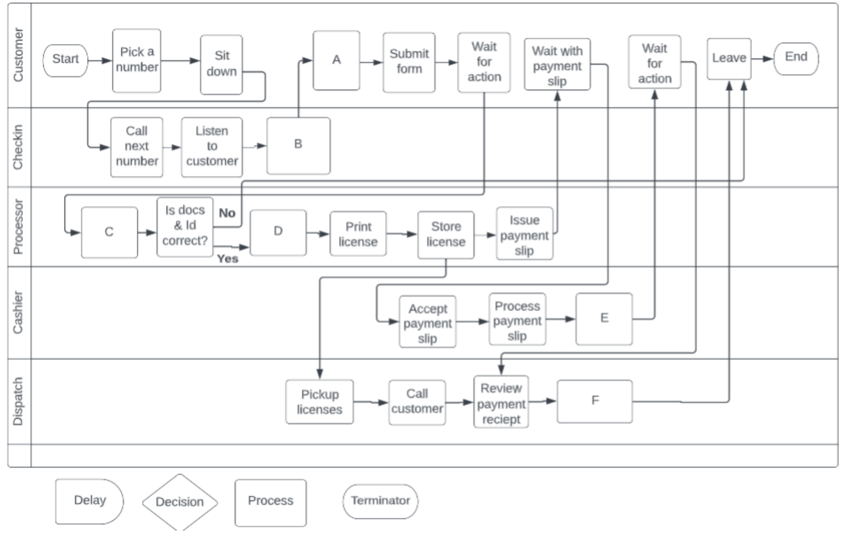 Solved Analysis Homework: Swim LanesThe Motor Vehicle Driver | Chegg.com