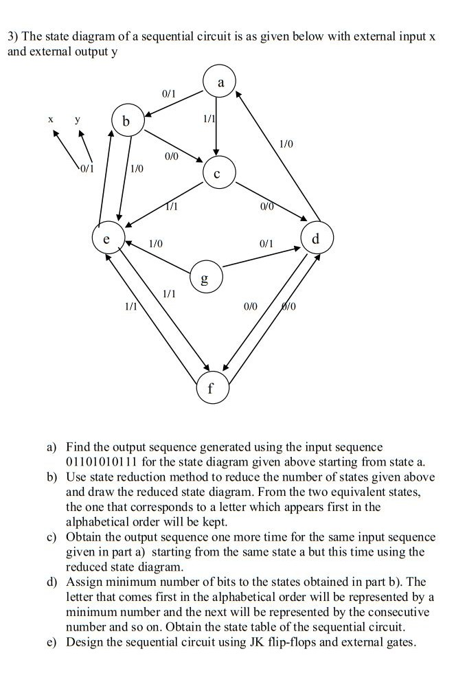 Solved 3) The state diagram of a sequential circuit is as | Chegg.com