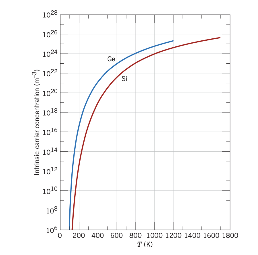 Solved a) Using the data presented in Figure 18.15 determine | Chegg.com
