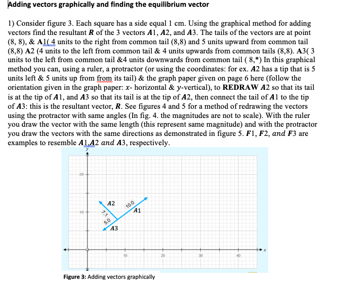 Solved Adding vectors graphically and finding the | Chegg.com