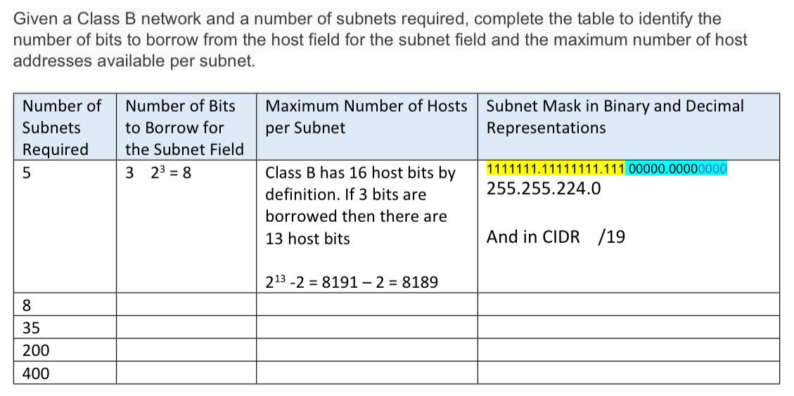 Solved Given A Class B Network And A Number Subnets 6642