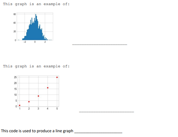 Solved This graph is an example of: 60 40 20 This graph is | Chegg.com