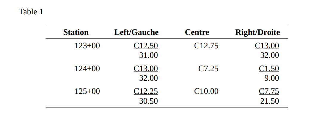 Solved B) Consider the three level sections shown in Table | Chegg.com