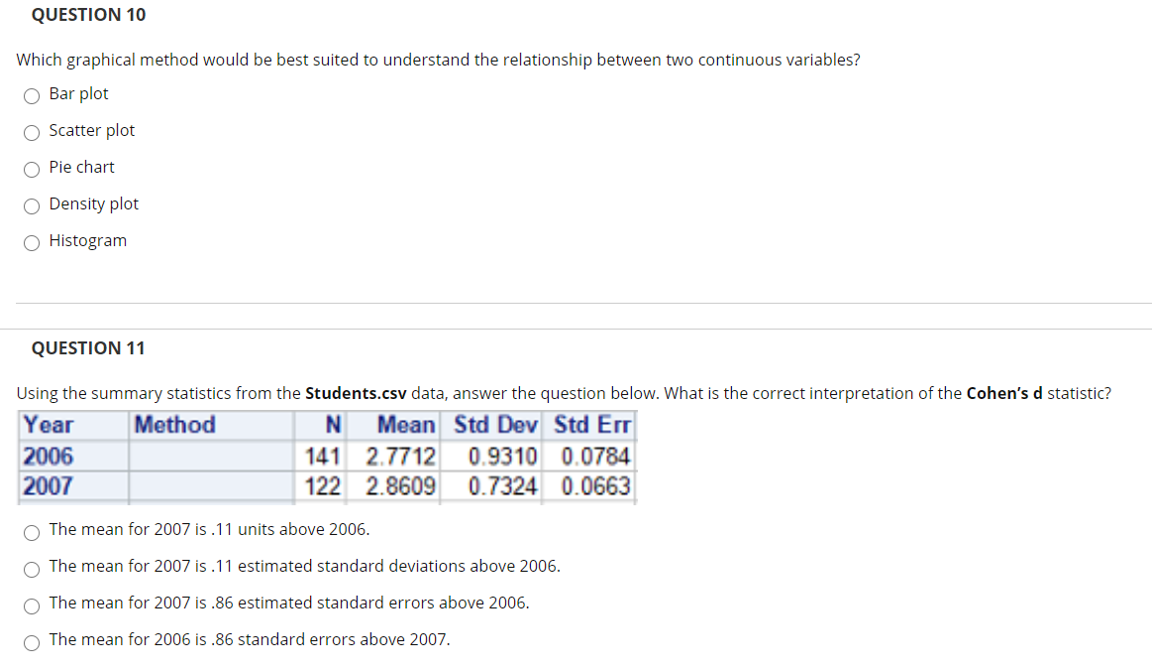 Solved QUESTION 10 Which graphical method would be best | Chegg.com