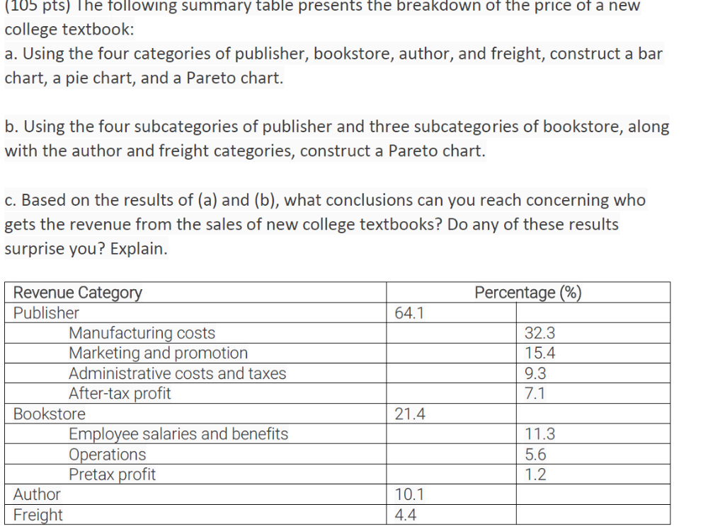 Solved (135 pts) The following summary table presents the | Chegg.com