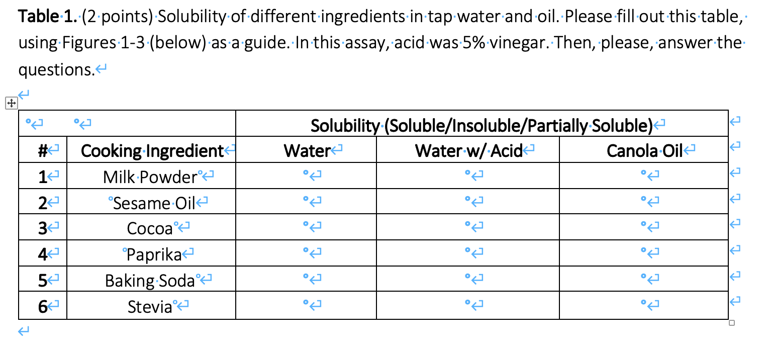 Solved Table 1. (2 points) Solubility of different | Chegg.com
