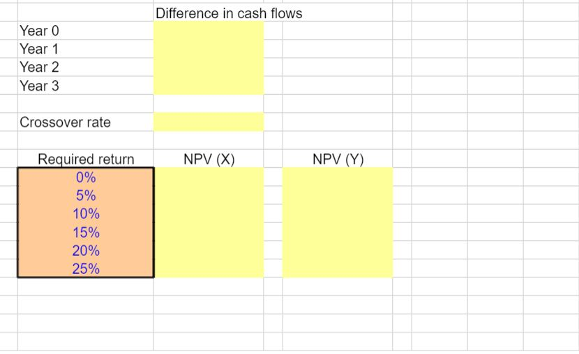 Solved Consider the following two mutually exclusive | Chegg.com