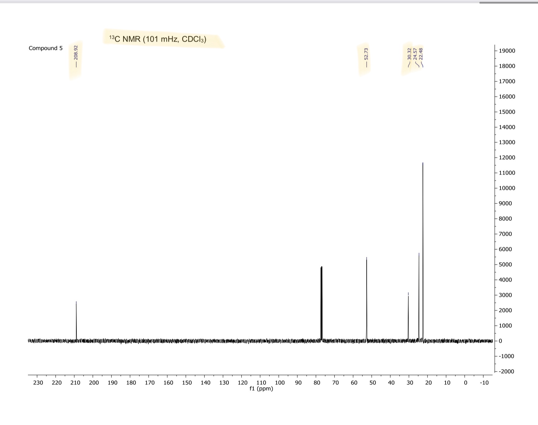 Solved (10 points) Spectra Identify:Each NMR spectra has an | Chegg.com