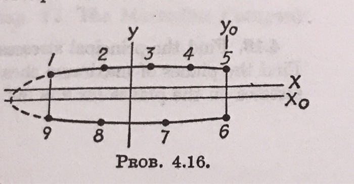 4.16. The wing cross section shown made up of areas | Chegg.com