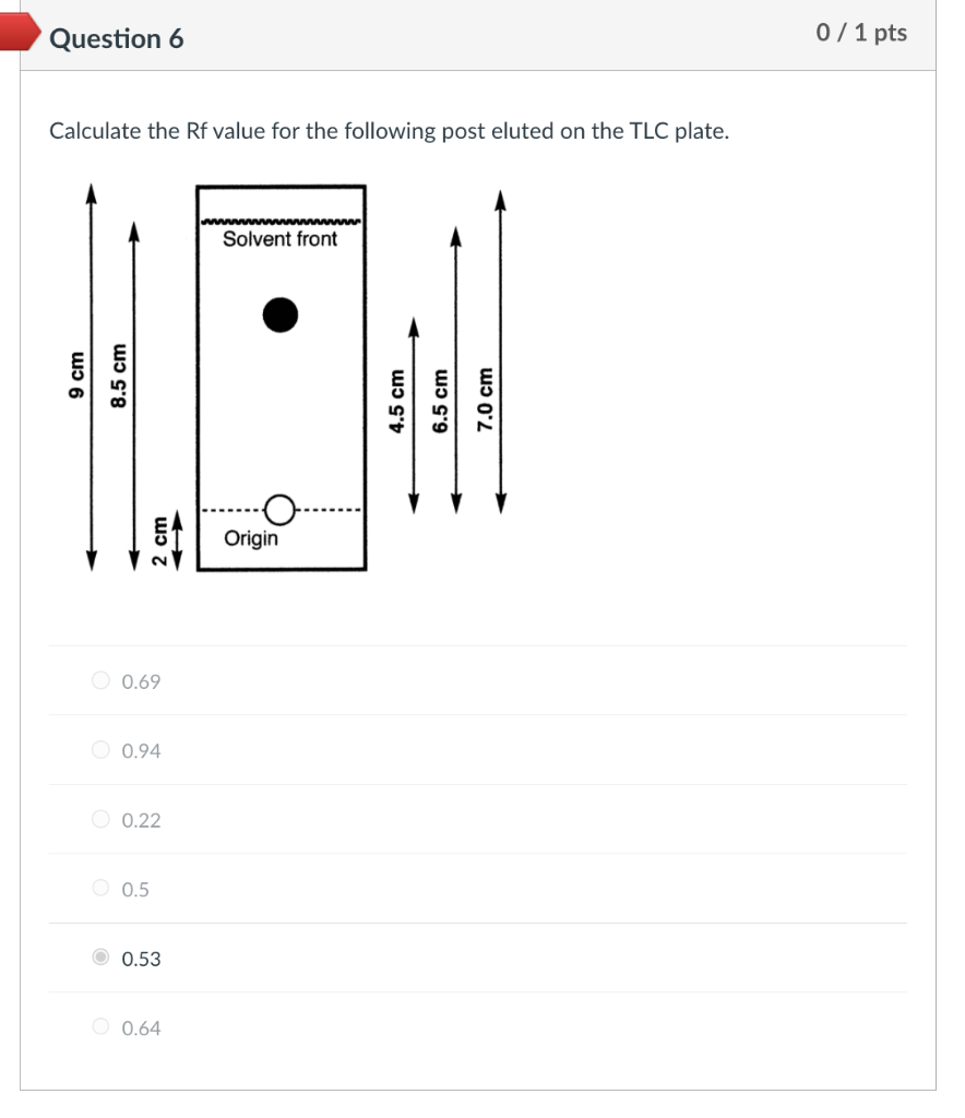 Solved Calculate the Rf value for the following post eluted | Chegg.com