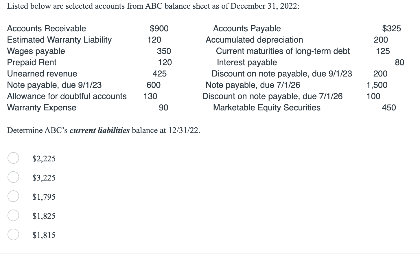 Solved Listed below are selected accounts from ABC balance | Chegg.com