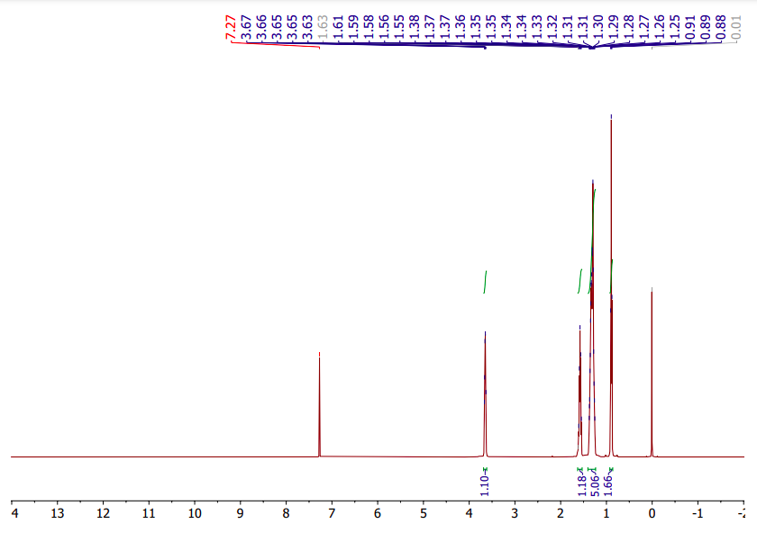 Solved **THIS IS A 2D NMR QUESTION, PLEASE FIND THE | Chegg.com