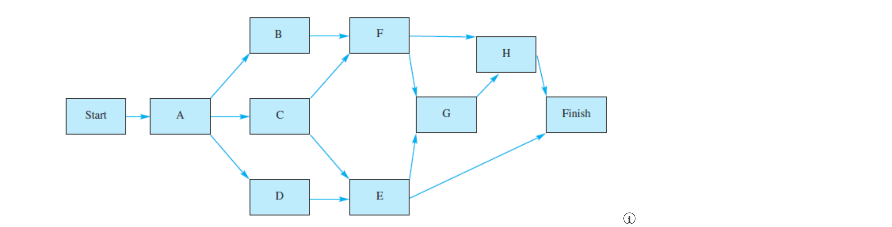Solved week completion date requested by the owner. The | Chegg.com
