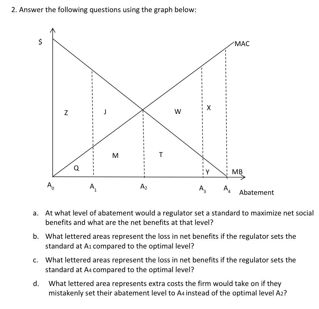 Solved Answer the following questions using the graph | Chegg.com