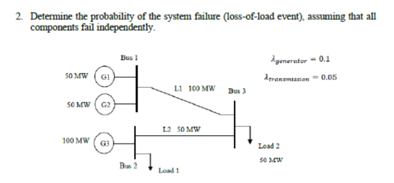 2. Determine the probability of the system failure | Chegg.com