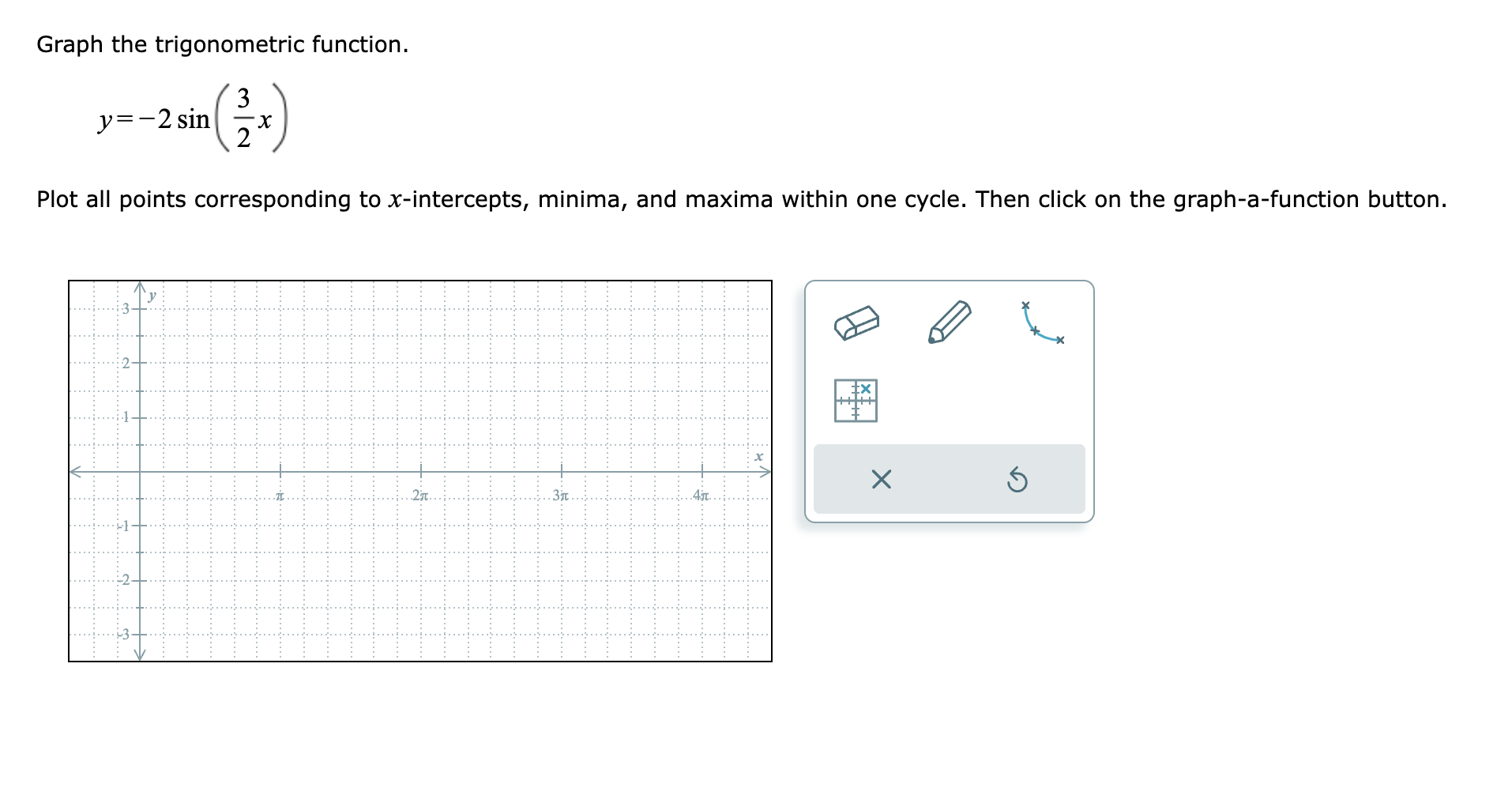 Solved Graph the trigonometric function. y=−2sin(23x) Plot | Chegg.com