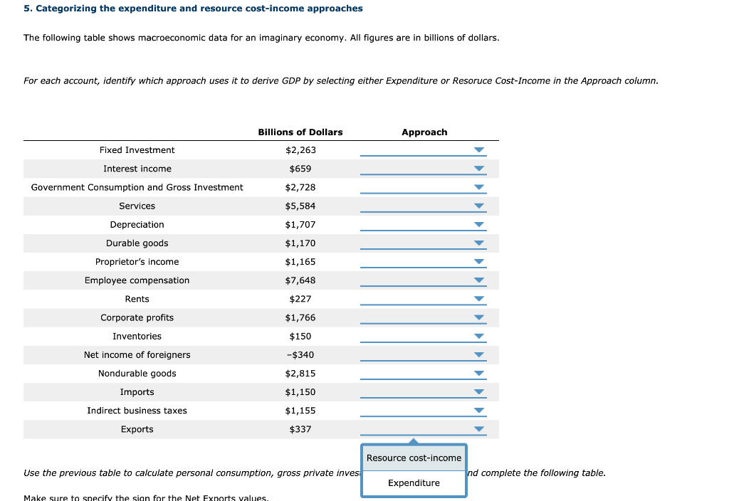 Solved 5. Categorizing the expenditure and resource | Chegg.com