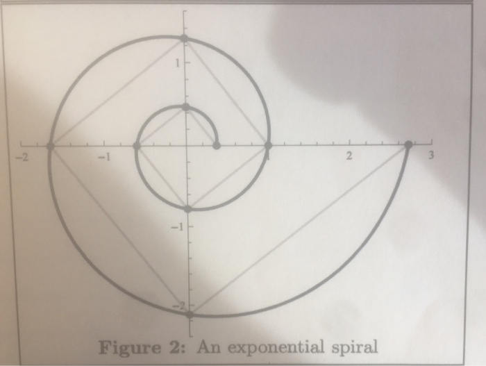 Solved 3. Figure 2 shows the exponential spiral given by its | Chegg.com