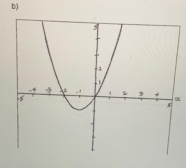 Solved A Complete The Functions In The Chart Correctly B 