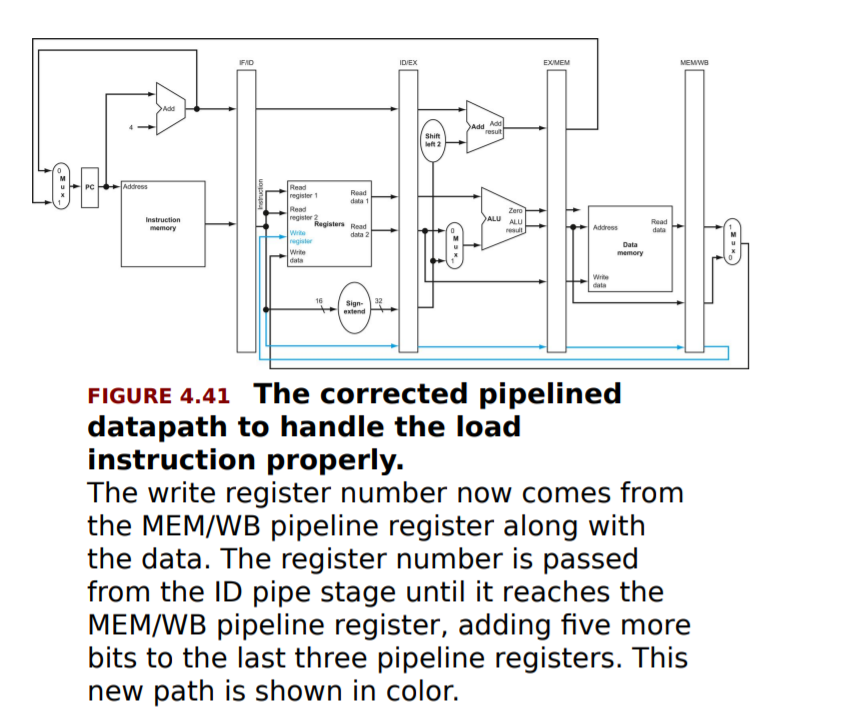 Solved Problem 1 (1 pt). Suppose you executed the code | Chegg.com