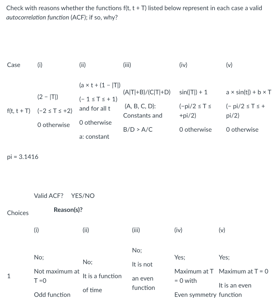 Solved Check with reasons whether the functions f(t,t+T) | Chegg.com