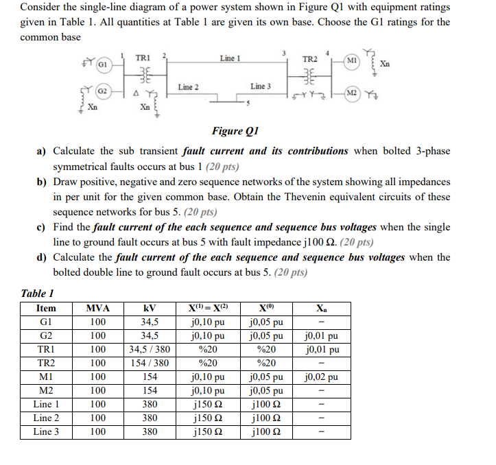 Solved Consider the single-line diagram of a power system | Chegg.com