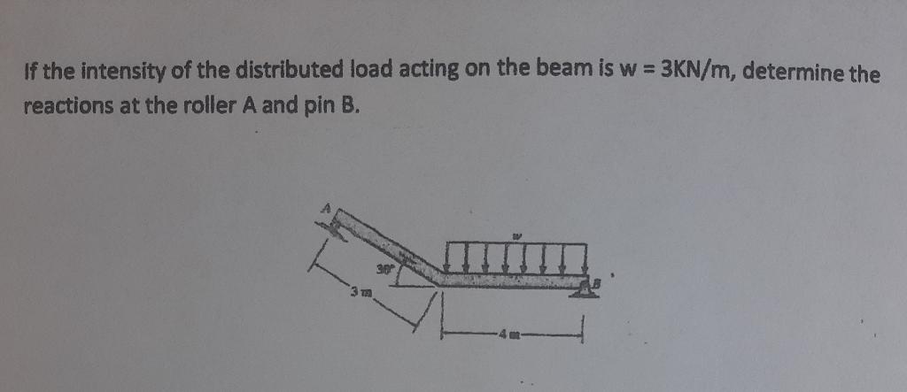 Solved If the intensity of the distributed load acting on | Chegg.com