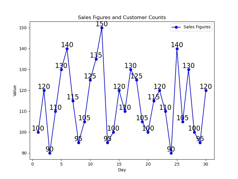 Solved Moving Average Consider a dataset representing the | Chegg.com