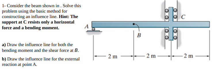 Solved 1- Consider the beam shown in . Solve this problem | Chegg.com